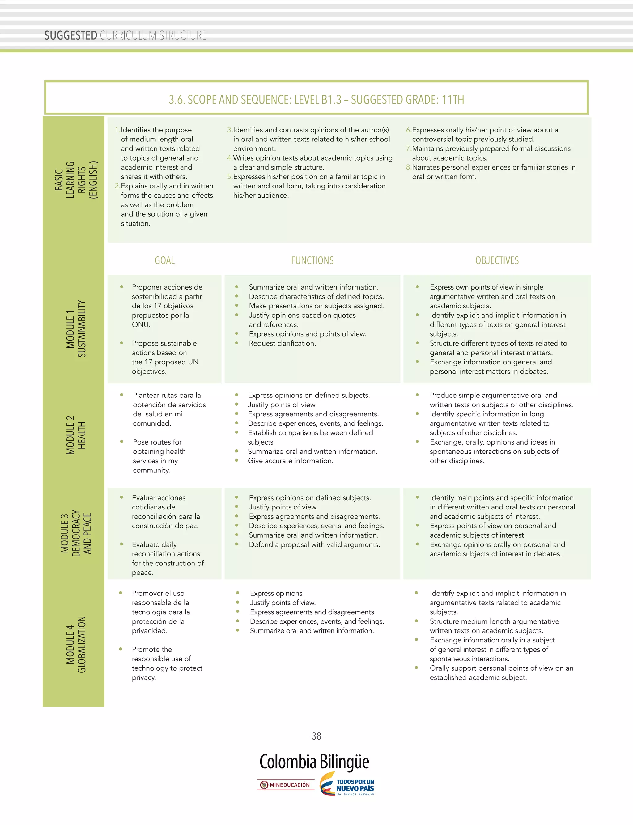 SUGGESTED CURRICULUM STRUCTURE | PDF