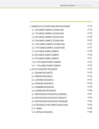 SUGGESTED CURRICULUM STRUCTURE | PDF