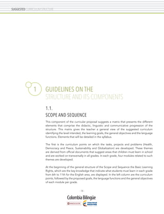 SUGGESTED CURRICULUM STRUCTURE | PDF