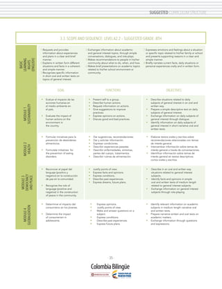 SUGGESTED CURRICULUM STRUCTURE | PDF