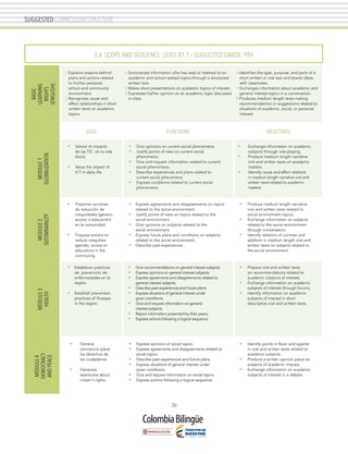 SUGGESTED CURRICULUM STRUCTURE | PDF
