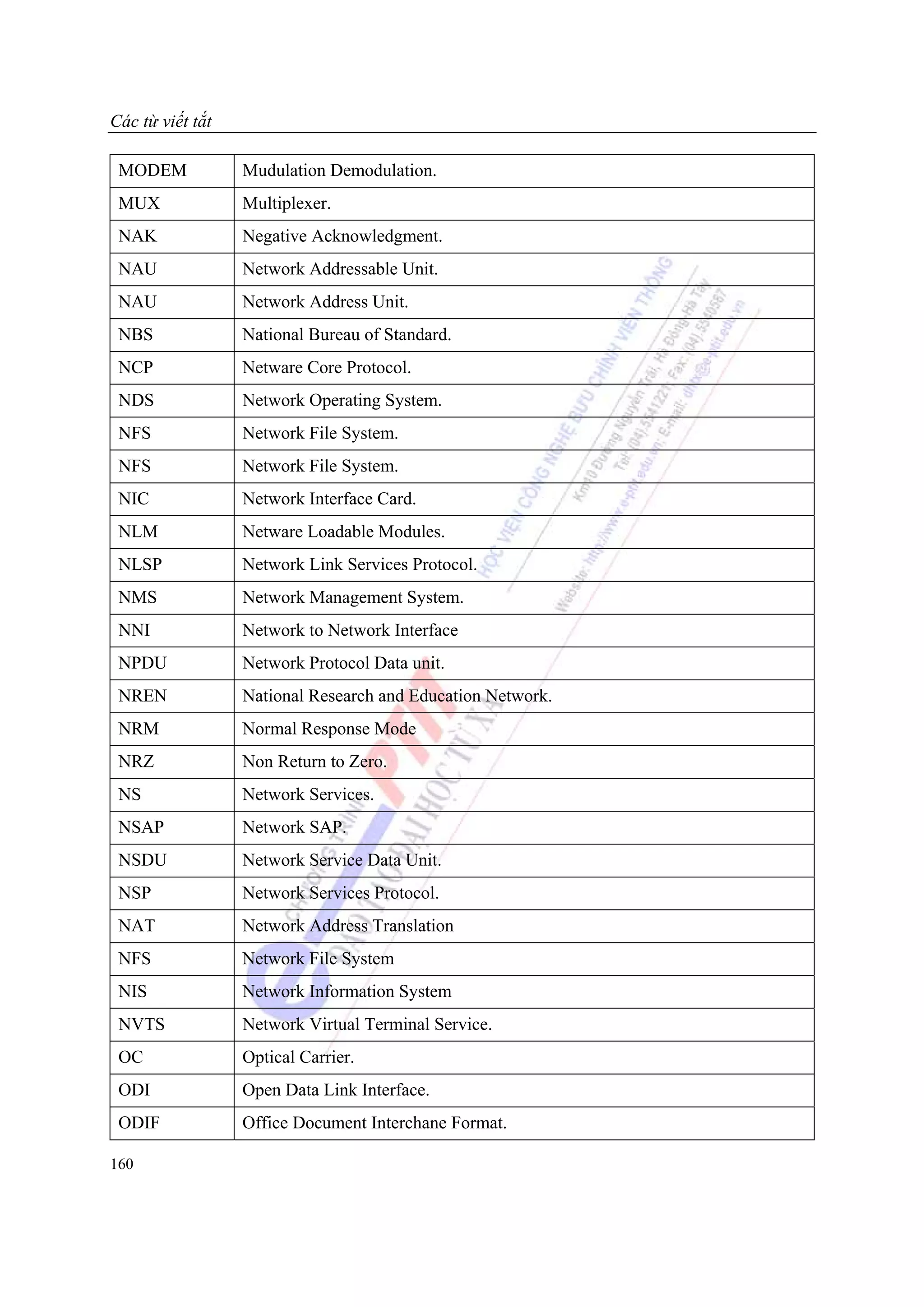 Giáo trình mạng máy tính PTIT | PDF