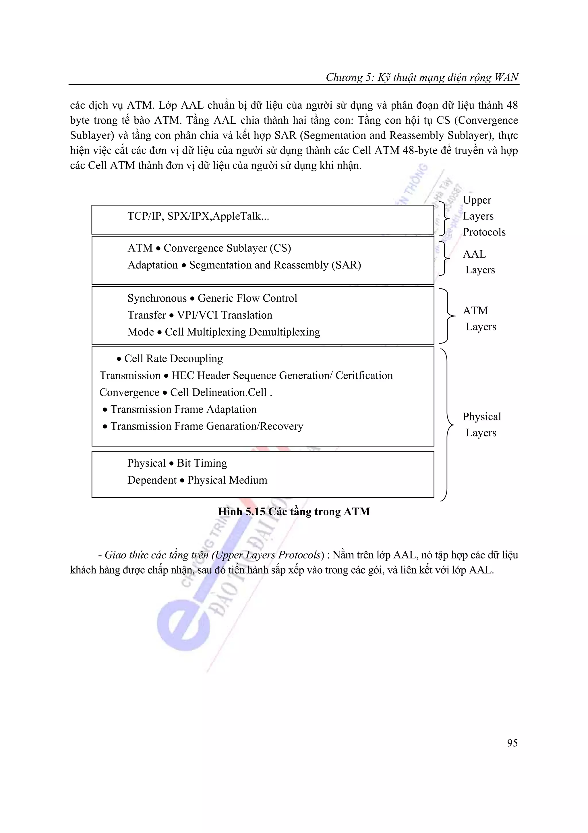 Giáo trình mạng máy tính PTIT | PDF