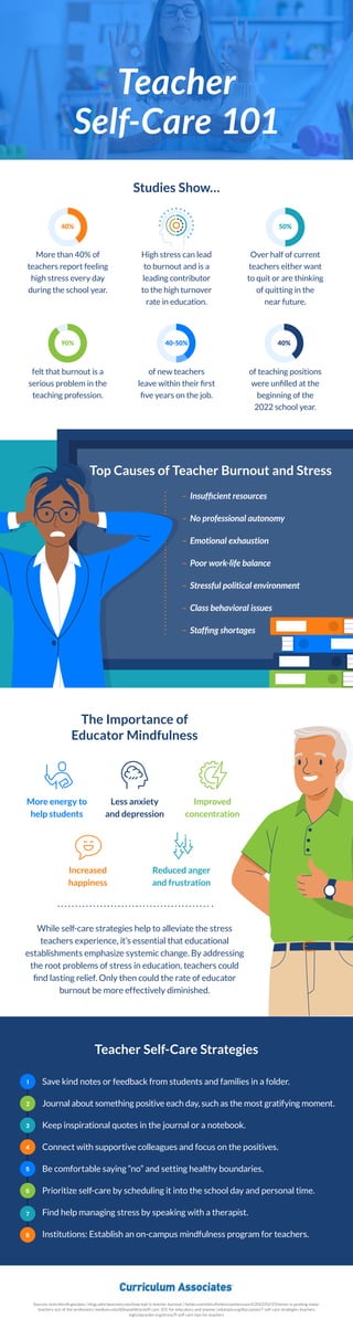 Teacher Self-Care 101 | PDF | Education