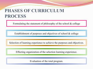 curriculum-240427132645-3fd6f4f9 (1).pptx