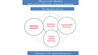 Curriculum planning by Sasikalavathi Arunachalam | PPTX