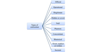 Curriculum planning by Sasikalavathi Arunachalam | PPT