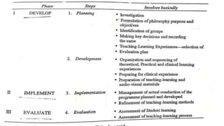 Phases in curriculum development and development | PPTX