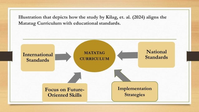 curriculum-alignment-with-edcuational-standards.pptx
