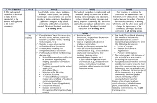 Curriculum-and-Instruction.docx | Educational Assessment | Education