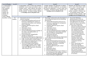 Curriculum-and-Instruction.docx | Educational Assessment | Education