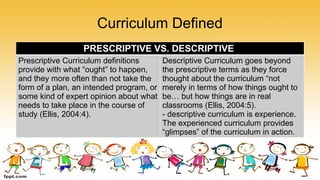Curriculum-and-the-Teacher-as-Curricularist.pptx