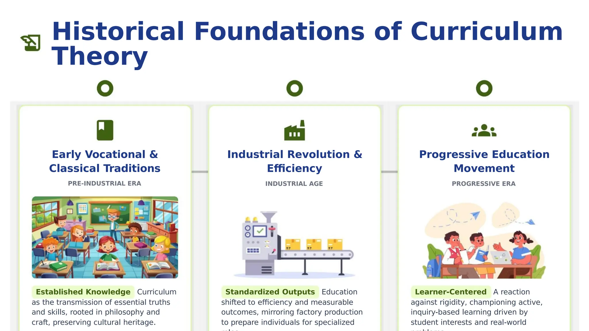 Curriculum-as-a-Process-and-as-a-Product.pptx