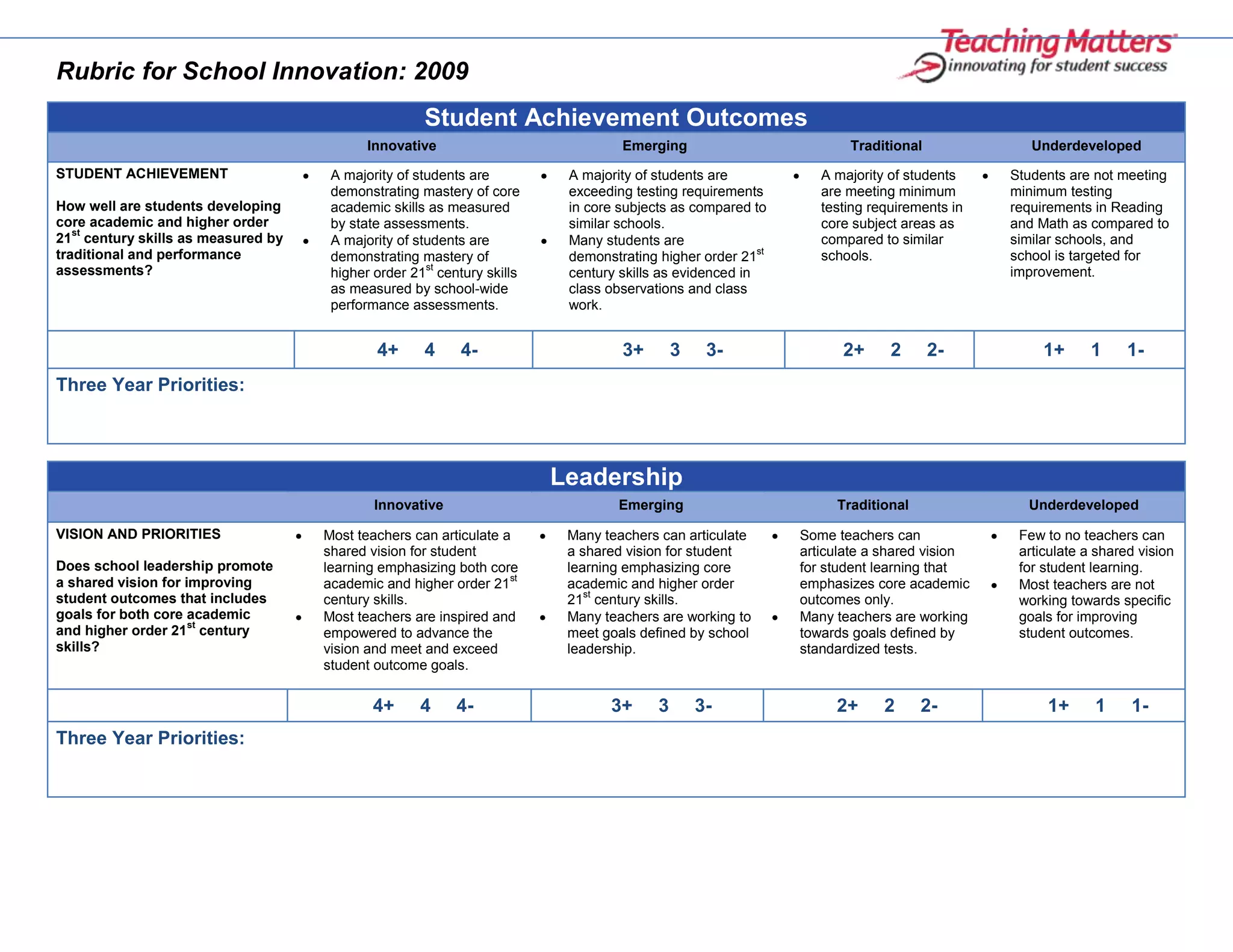 Curriculum Coherence, Pedagogy and Content | DOCX