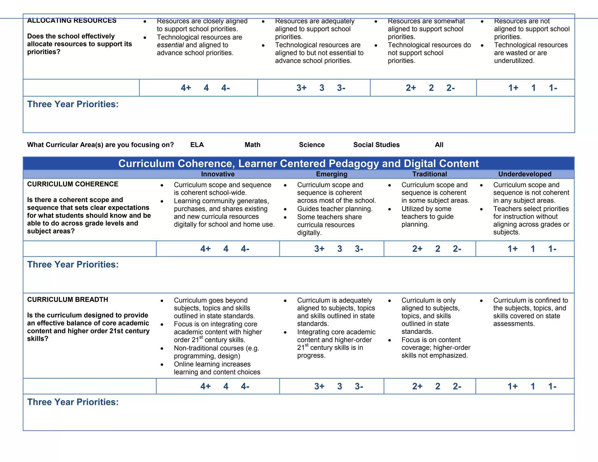 Curriculum Coherence, Pedagogy and Content | DOCX