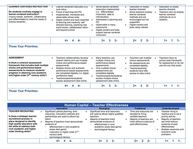 Curriculum Coherence, Pedagogy and Content | PPT