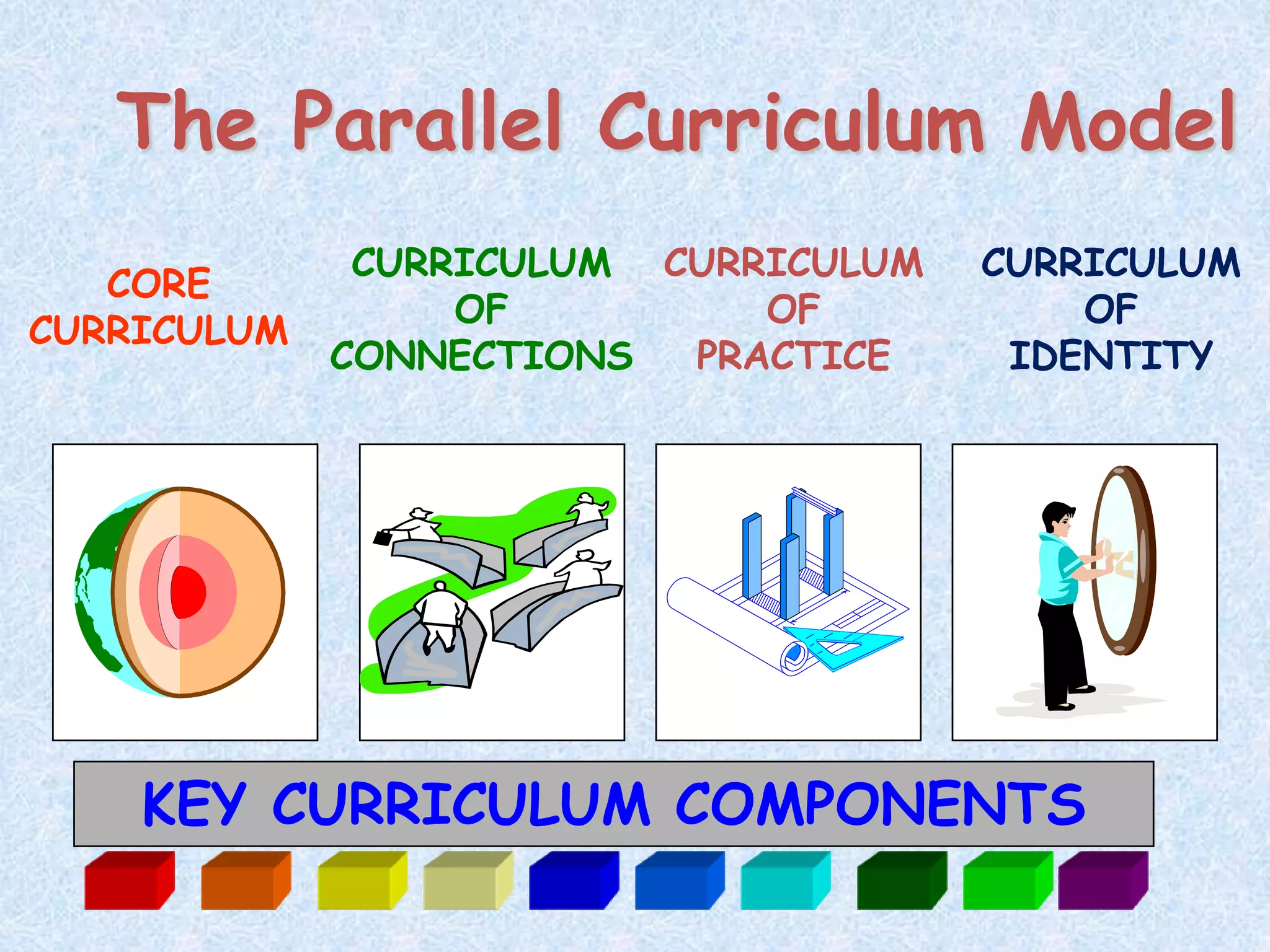 Curriculum -- Concepts.ppt