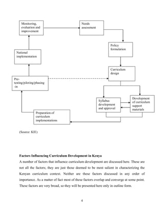 Curriculum development | PDF