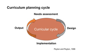 Curriculum development | PDF