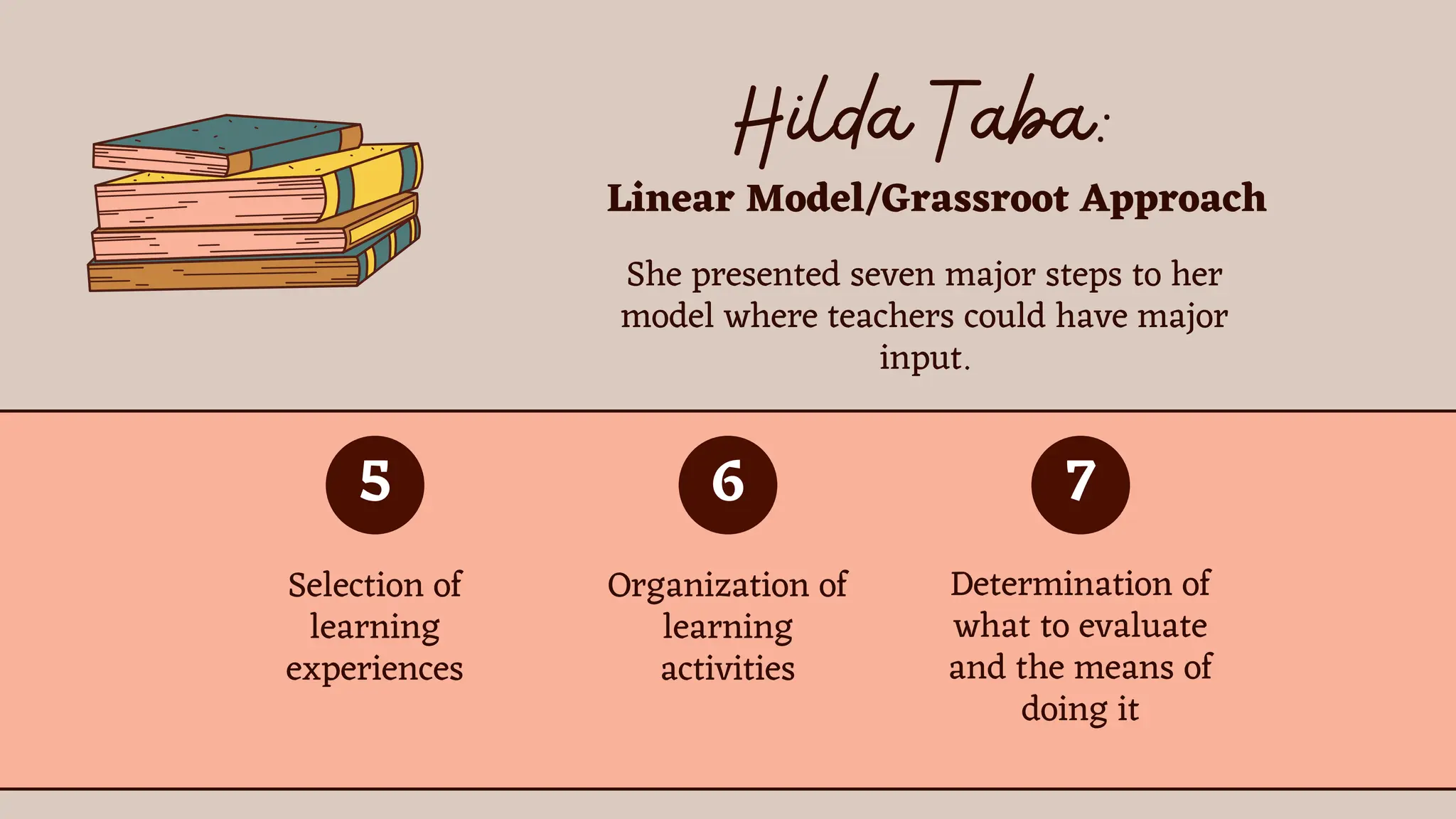 Curriculum-Development-and-Evaluation-with-Emphasis-on-Trainers ...