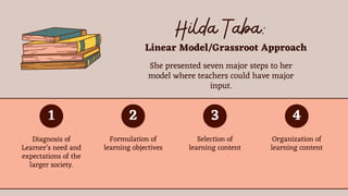 Curriculum-Development-and-Evaluation-with-Emphasis-on-Trainers ...