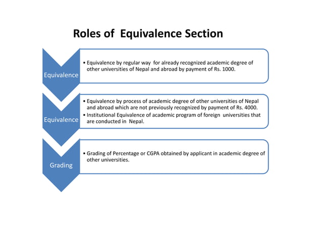 Curriculum Development Center Tribhuvan University | PPT