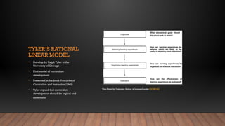 Curriculum-development-dattboi.ferm.pptx