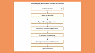 CURRICULUM DEVELOPMENT MODELS GUIDE FOR EDUCATIONAL PROGRAMS OR COURSES ...