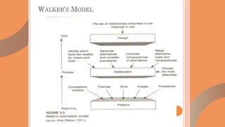 CURRICULUM DEVELOPMENT MODELS GUIDE FOR EDUCATIONAL PROGRAMS OR COURSES ...