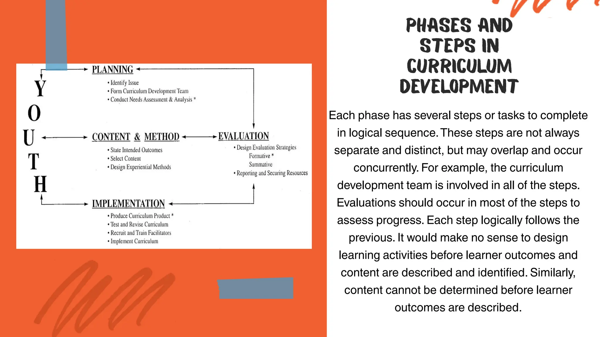 Curriculum-Development-Process.pptx
