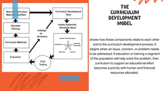 Curriculum-Development-Process.pptx