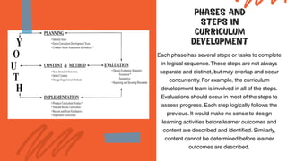Curriculum-Development-Process.pptx