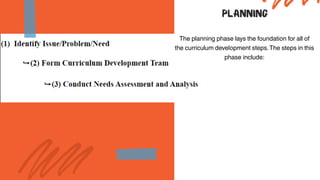 Curriculum-Development-Process.pptx