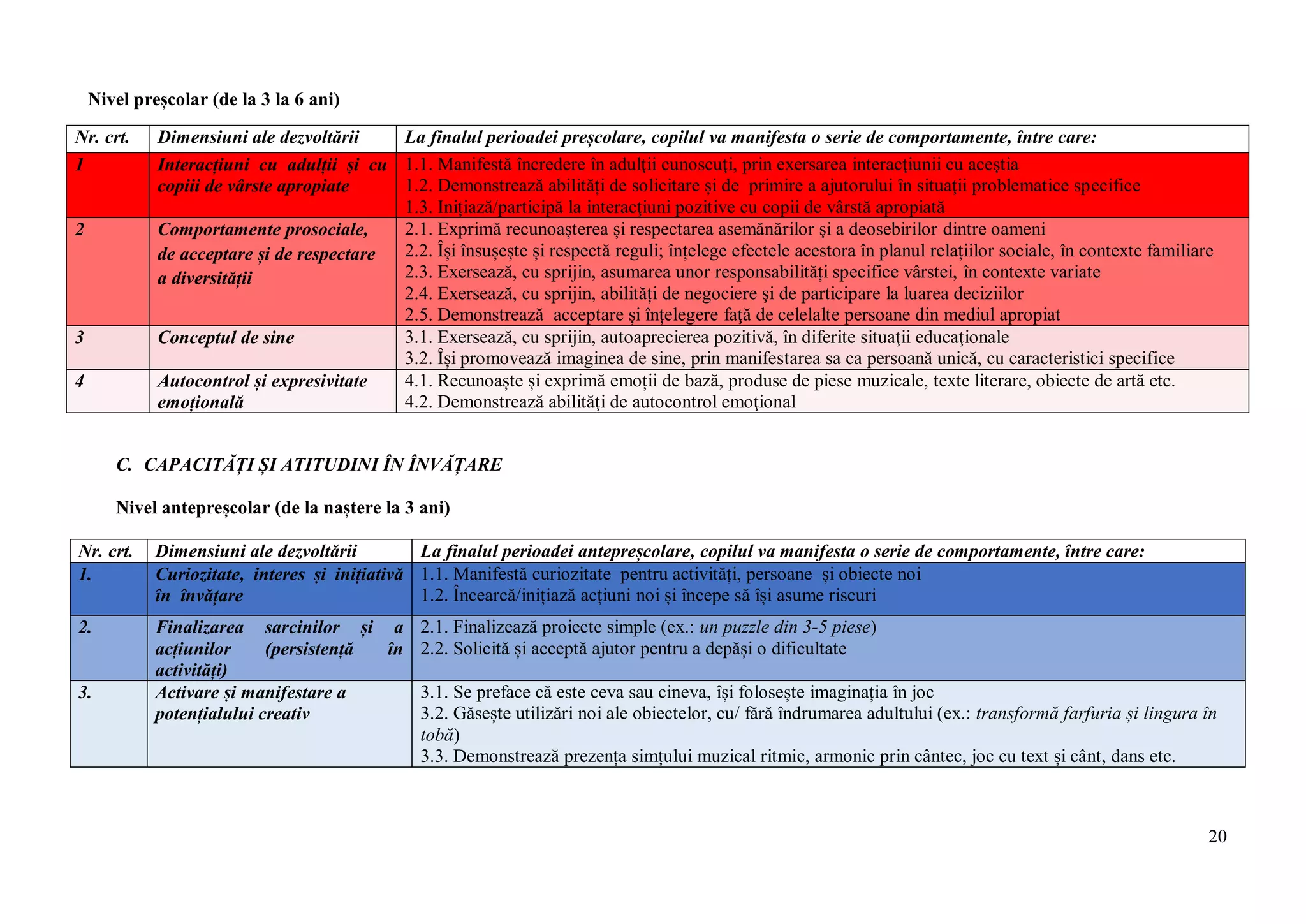 Curriculum et-august-2019 | PDF