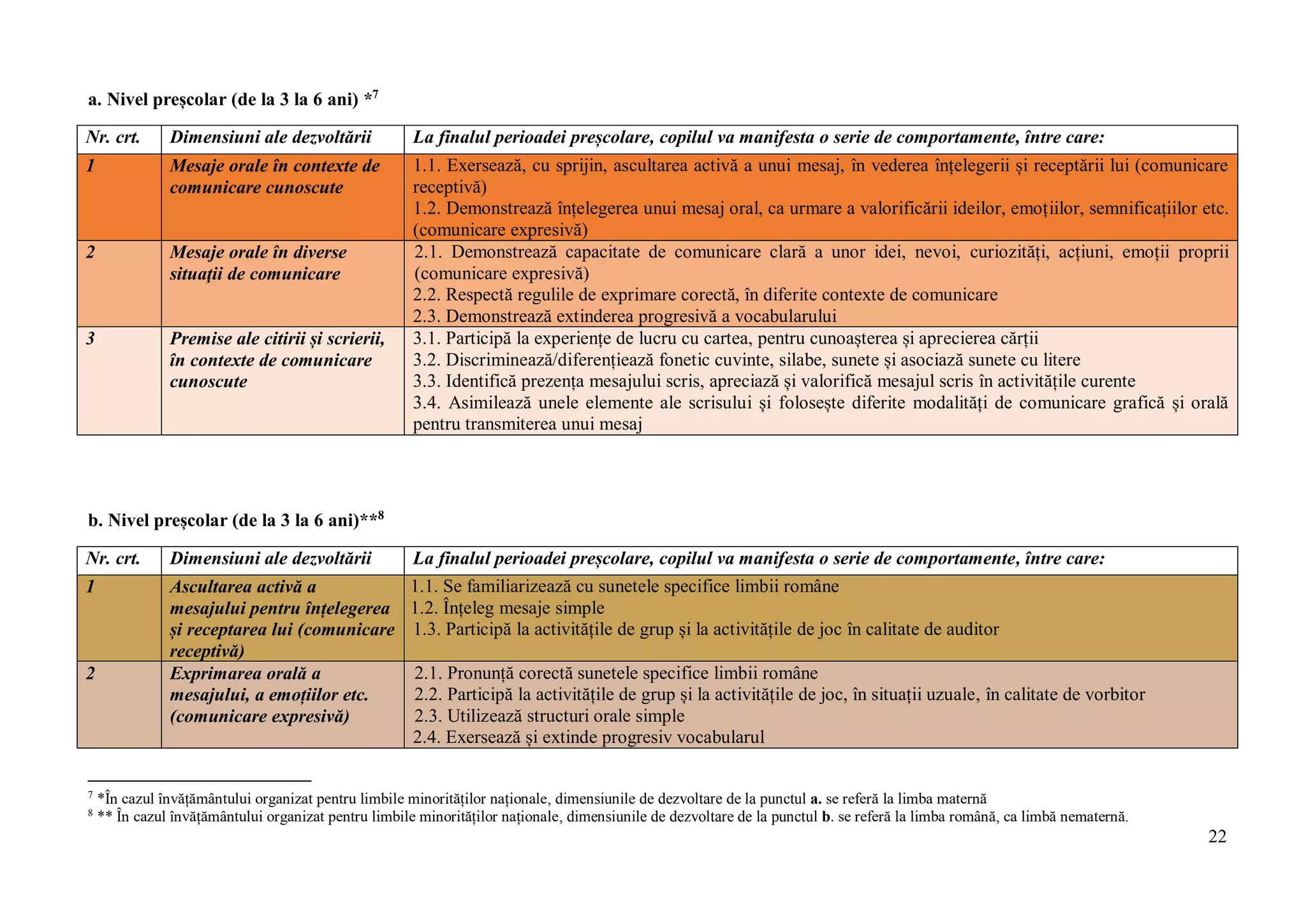 Curriculum et-august-2019 | PDF
