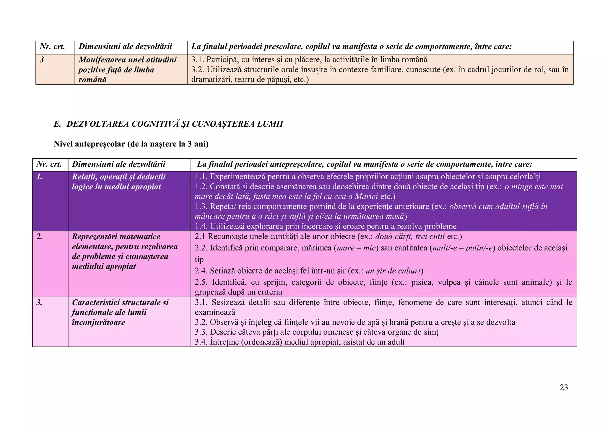 Curriculum et-august-2019 | PDF