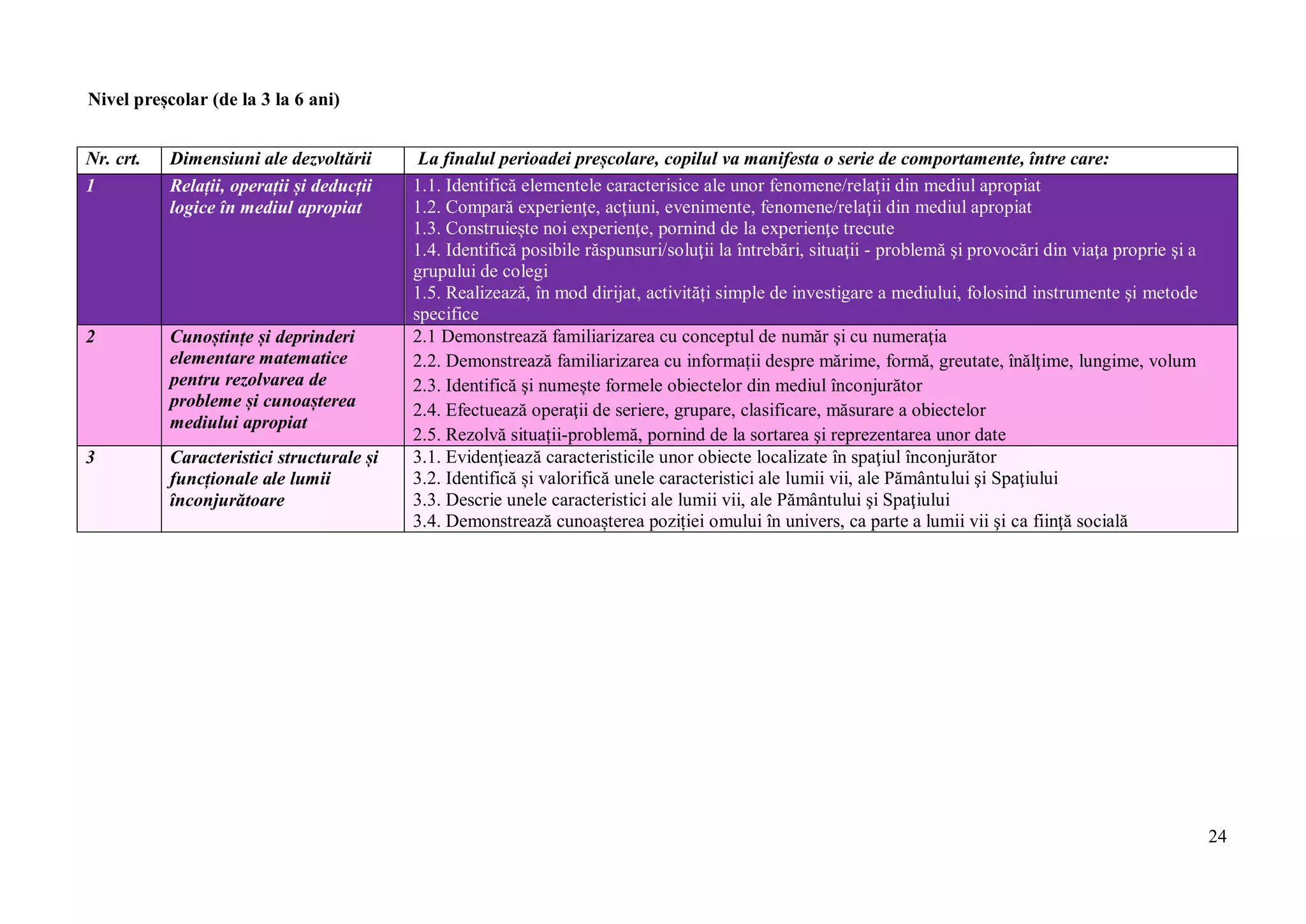 Curriculum et-august-2019 | PDF