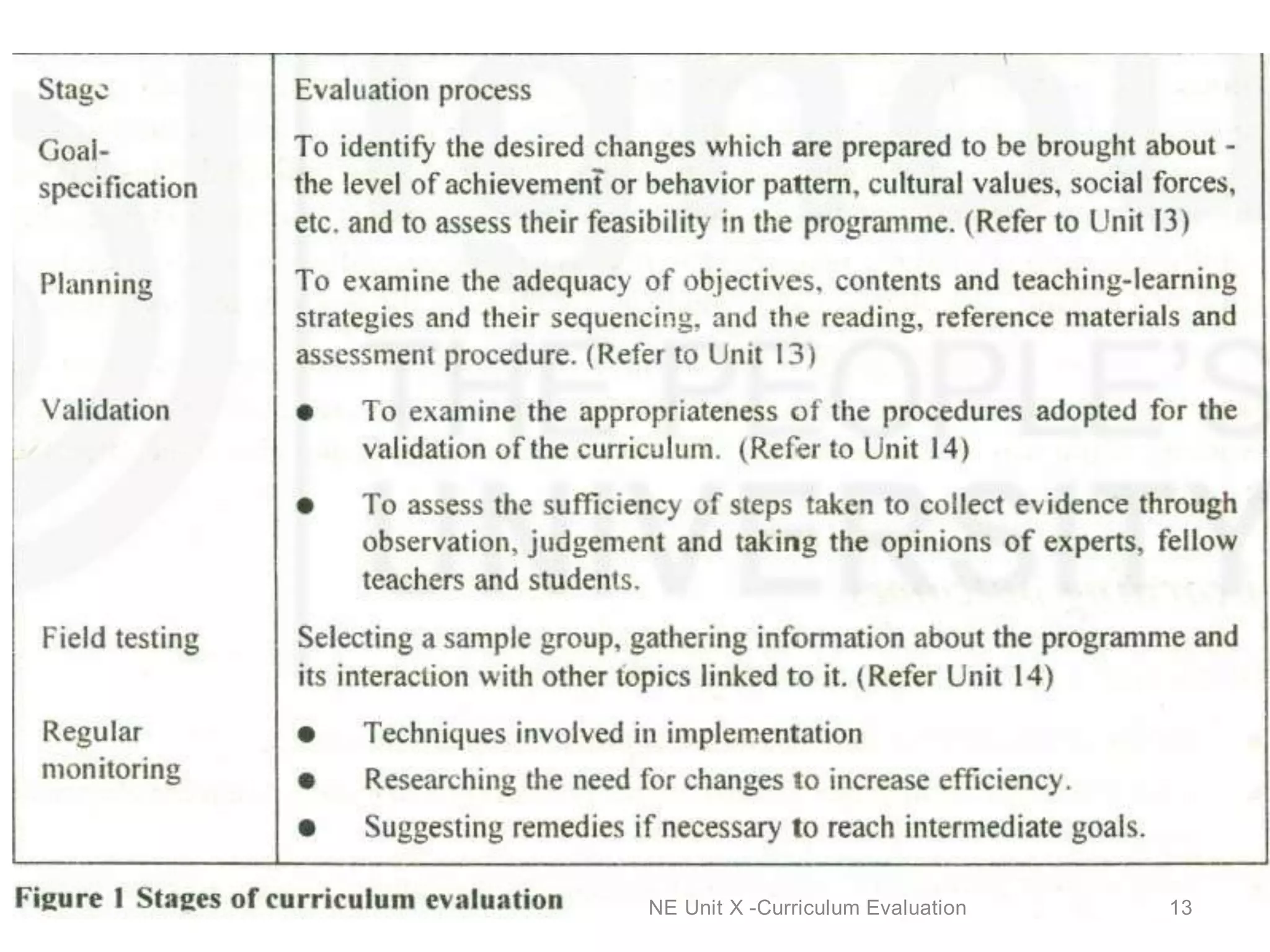 Curriculum-Evaluation.pdf
