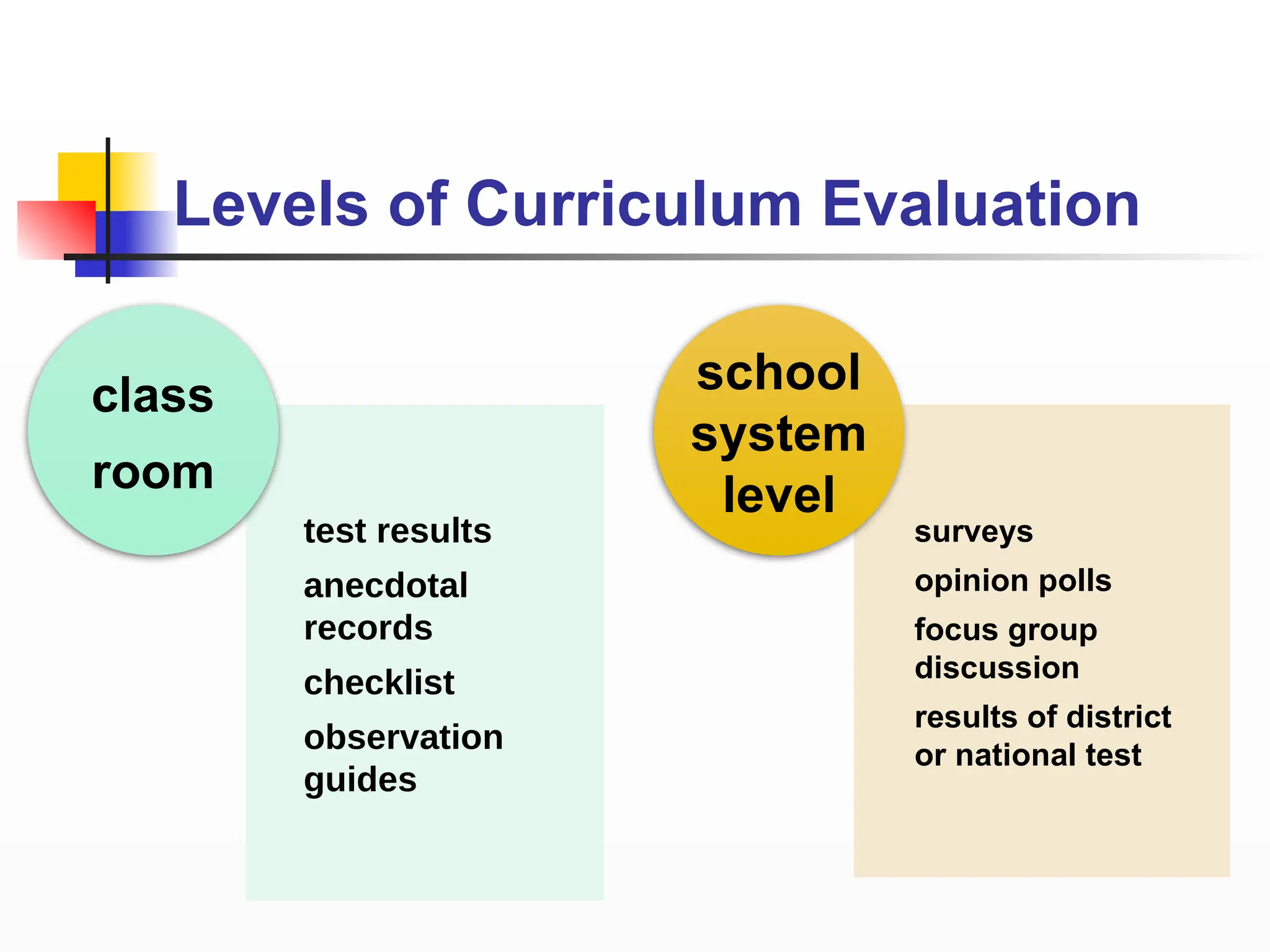 A PRESENTATION FOR CURRICULUM EVALUATION | PPT