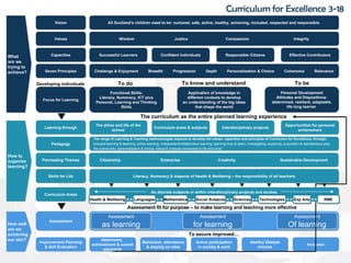 Curriculum For Excellence 3 18 Final Version | PPT