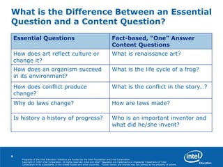 Curriculum-Framing-Questions-1.ppt