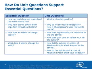 Curriculum-Framing-Questions-1.ppt