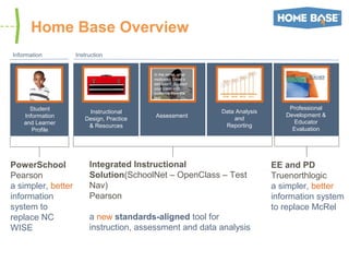 School Net Curriculum implementation | PPT