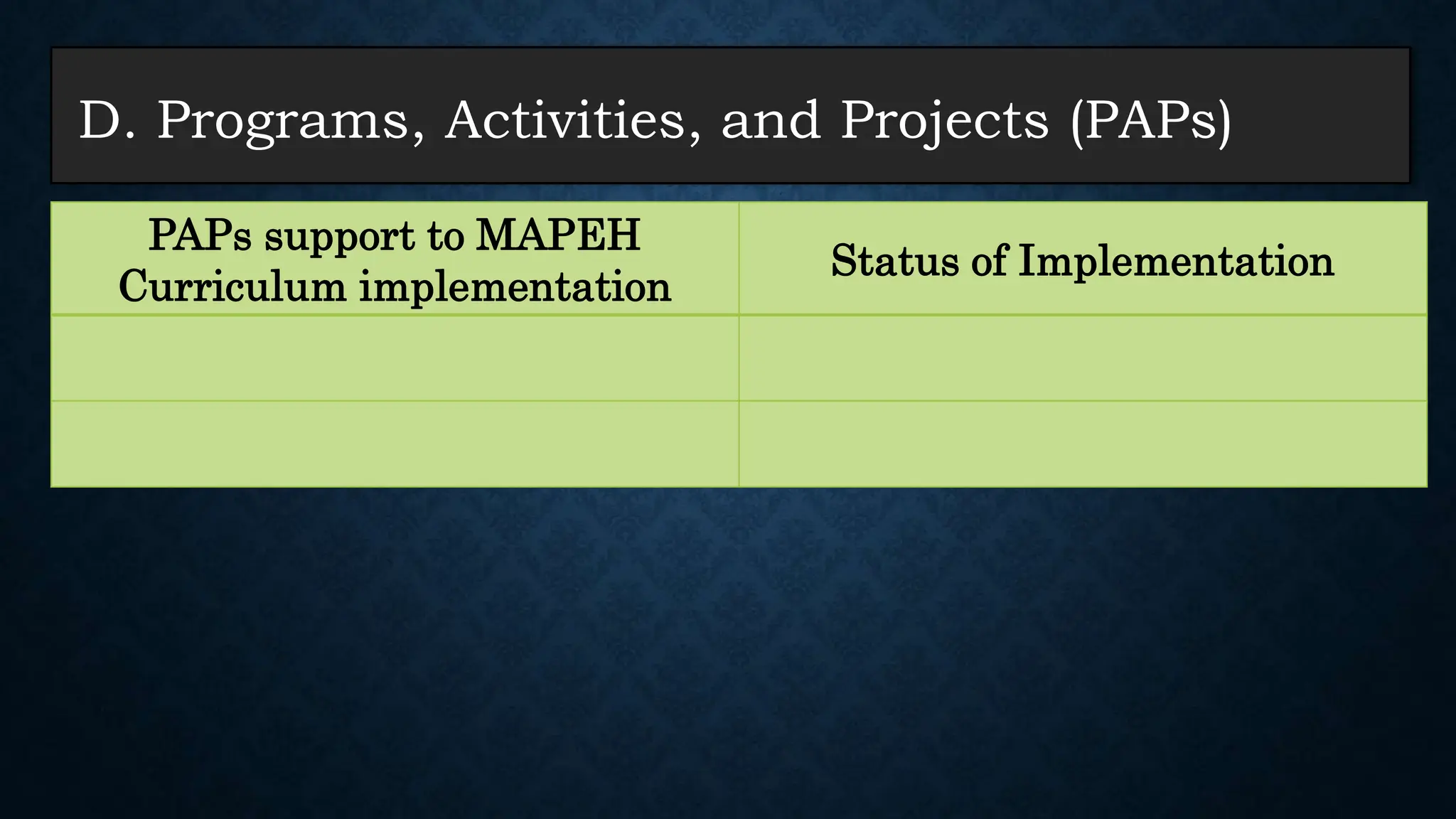 CURRICULUM-IMPLEMENTATION-REVIEW-CIR.pptx