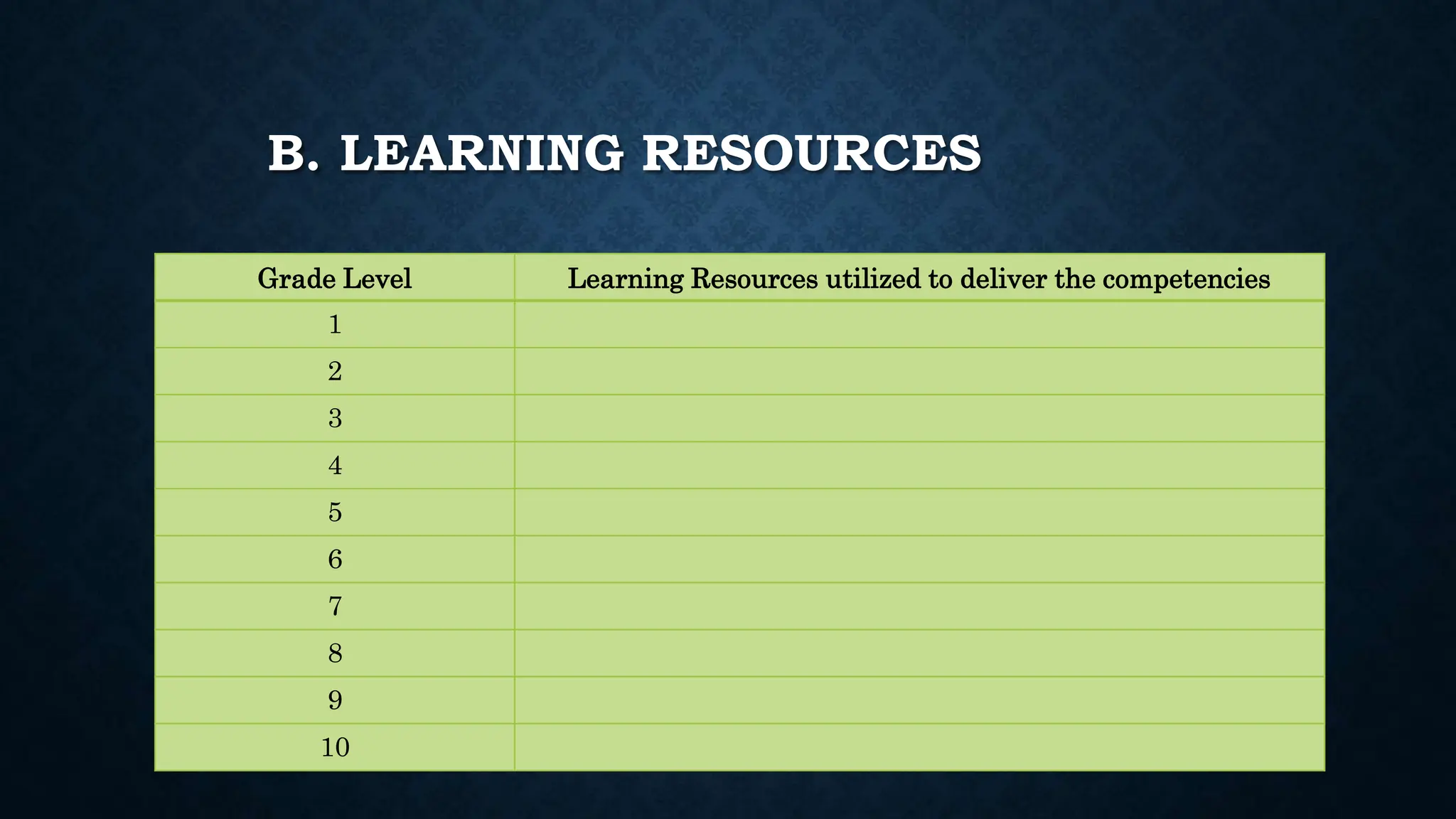 CURRICULUM-IMPLEMENTATION-REVIEW-CIR.pptx