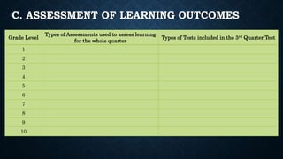 CURRICULUM-IMPLEMENTATION-REVIEW-CIR.pptx