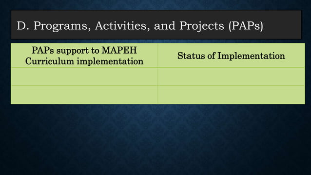 CURRICULUM-IMPLEMENTATION-REVIEW-CIR.pptx