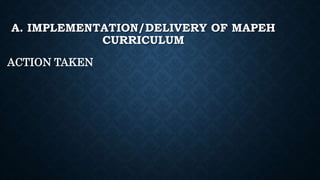 CURRICULUM-IMPLEMENTATION-REVIEW-CIR.pptx
