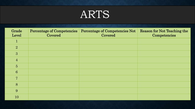 CURRICULUM-IMPLEMENTATION-REVIEW-CIR.pptx