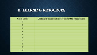 CURRICULUM-IMPLEMENTATION-REVIEW-CIR.pptx